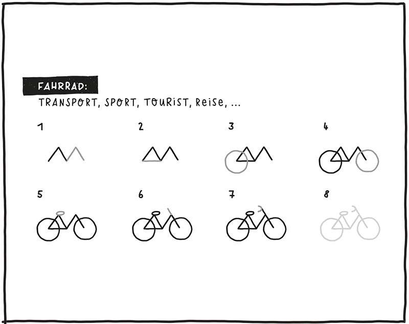 Sketchnote Journal 4.3 - Sketchnote Icon Bibliothek – CHANGE JOURNAL